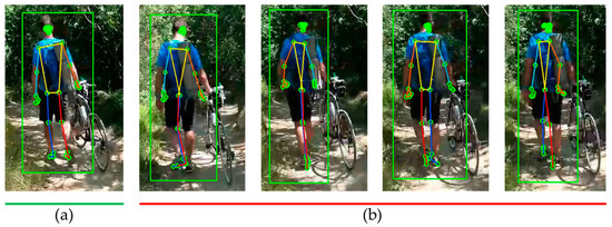 Human Joint Angle Estimation Using Deep Learning-Based Three-Dimensional Human Pose Estimation ...