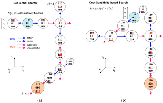 Human Joint Angle Estimation Using Deep Learning-Based Three-Dimensional Human Pose Estimation ...