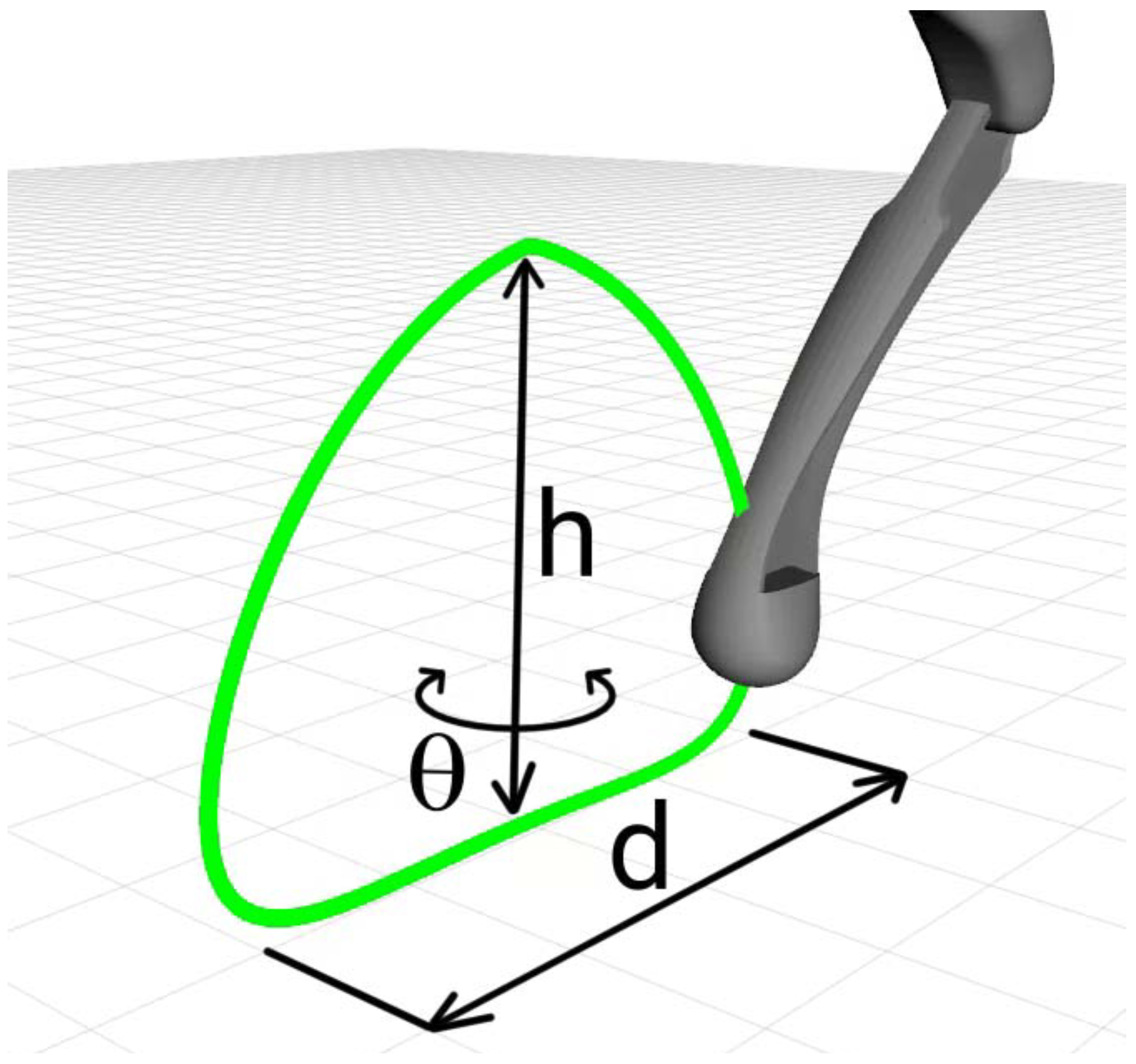 Sensors | Free Full-Text | Quadruped Robot Control: An Approach Using Body Planar Motion Control ...