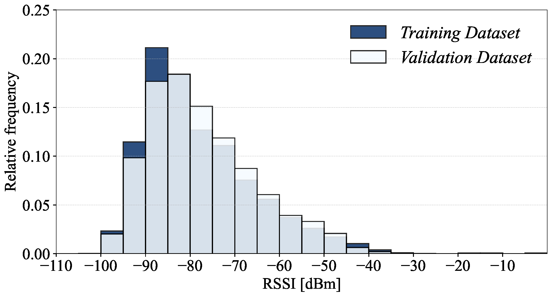 On the Use and Construction of Wi-Fi Fingerprint Databases for Large-Scale Multi-Building and ...