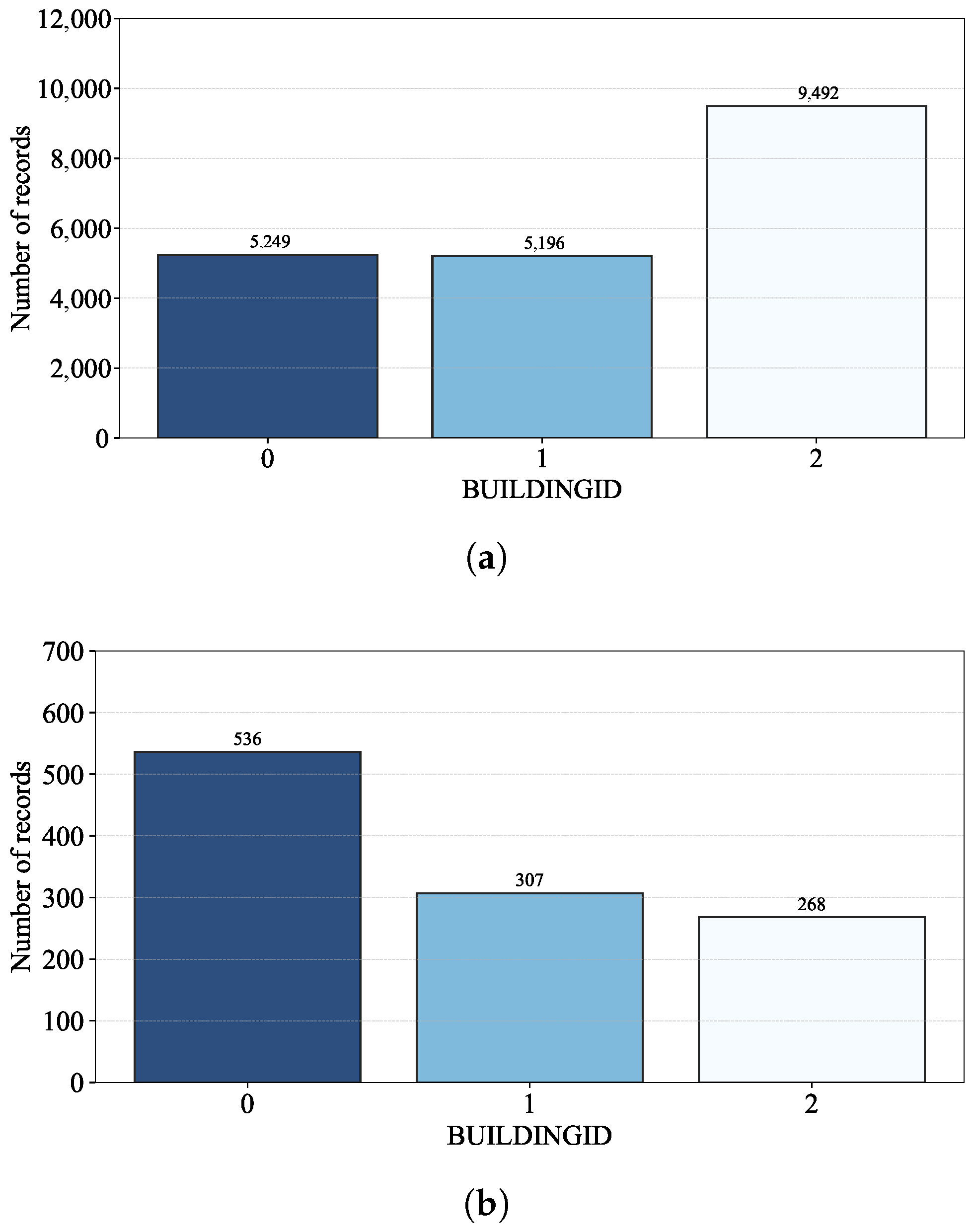 On the Use and Construction of Wi-Fi Fingerprint Databases for Large-Scale Multi-Building and ...