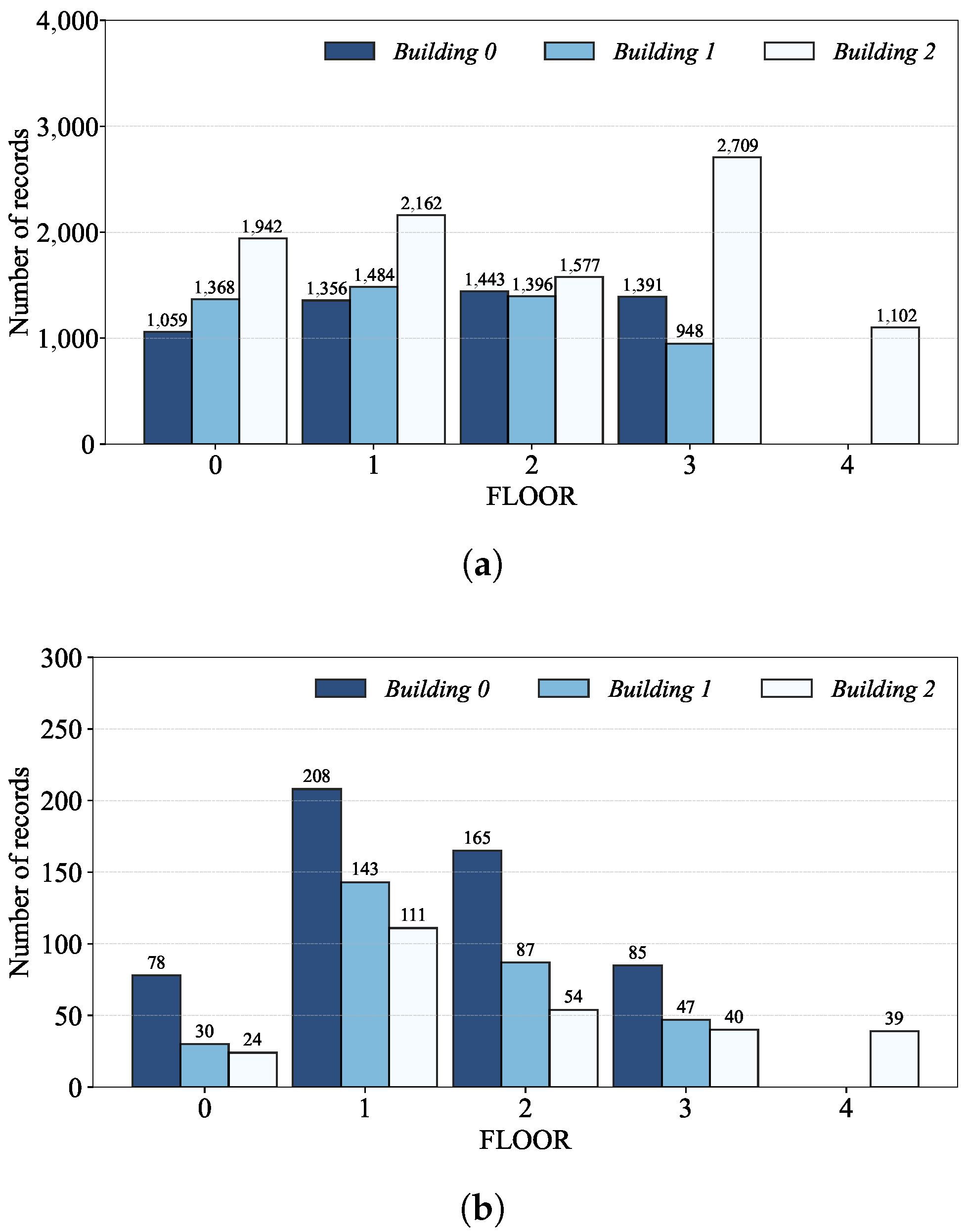 On the Use and Construction of Wi-Fi Fingerprint Databases for Large-Scale Multi-Building and ...
