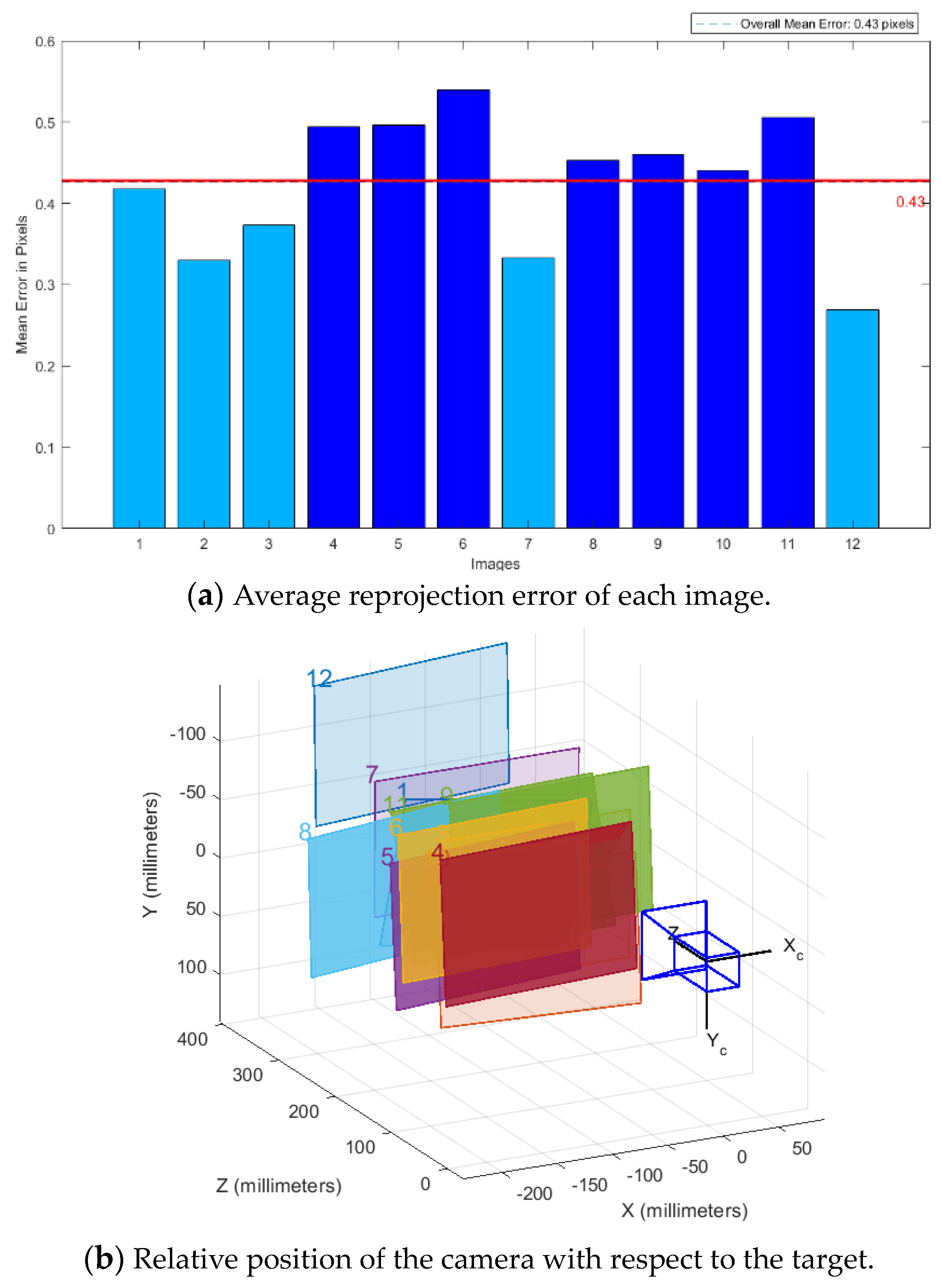 A High-Precision Hand–Eye Coordination Localization Method under Convex Relaxation Optimization