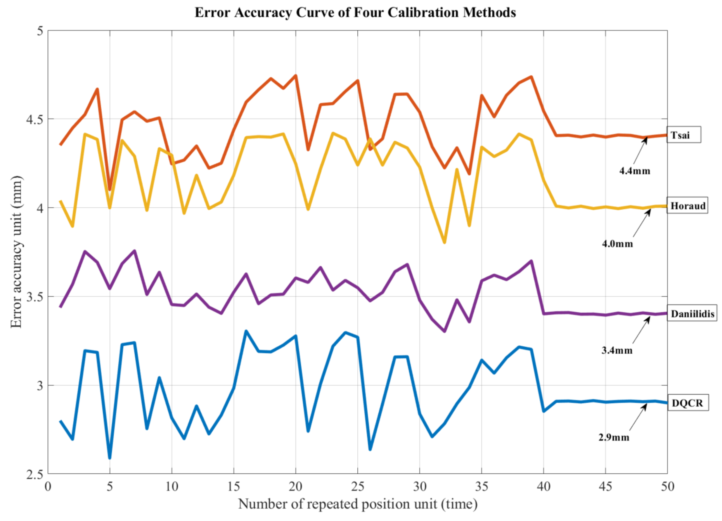 A High-Precision Hand–Eye Coordination Localization Method under Convex Relaxation Optimization