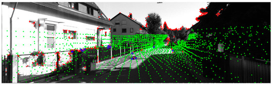 VA-LOAM: Visual Assist LiDAR Odometry and Mapping for Accurate ...