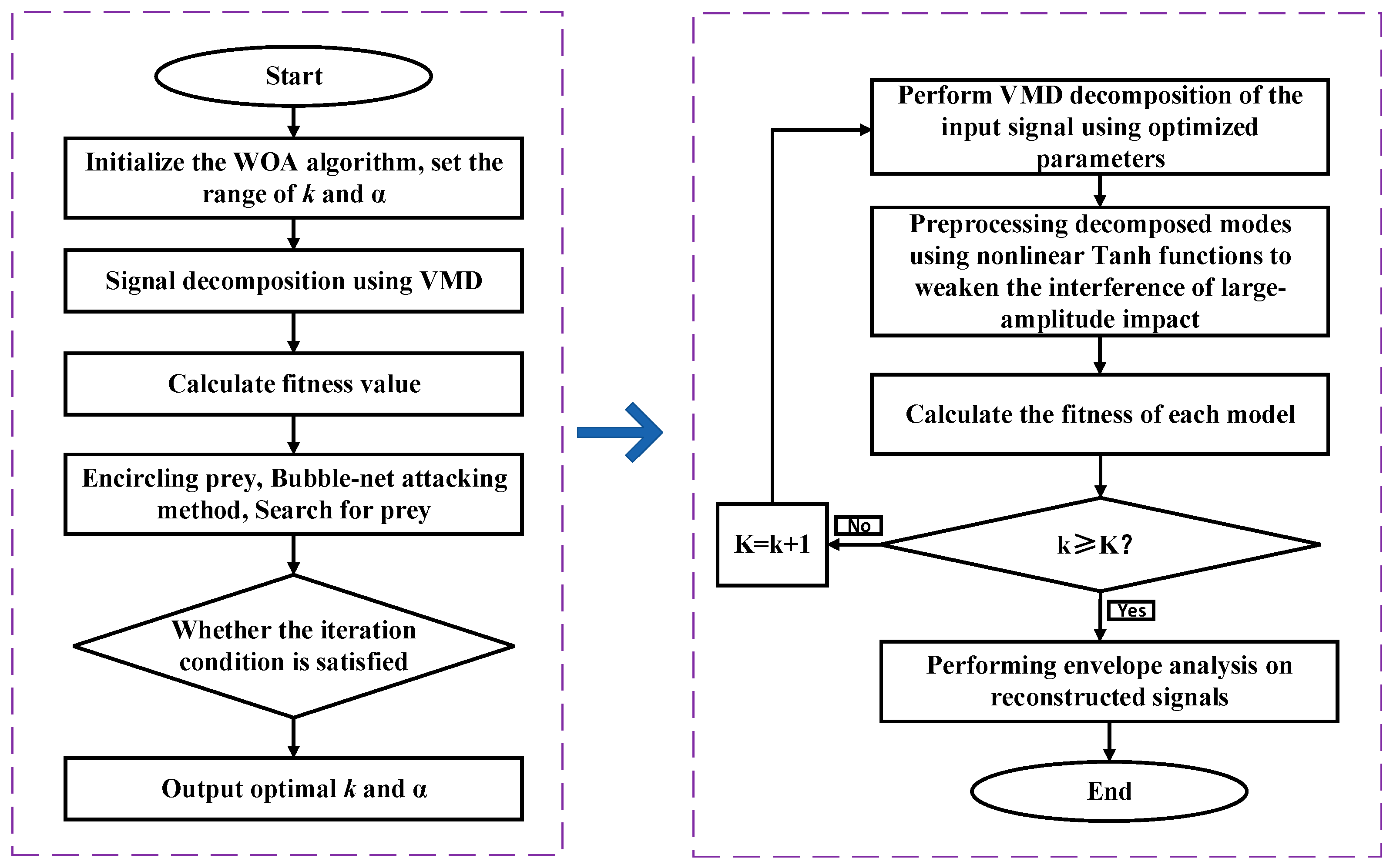 The Piston Slap Force Reconstruction of Diesel Engine Using WOA-VMD and Deconvolution