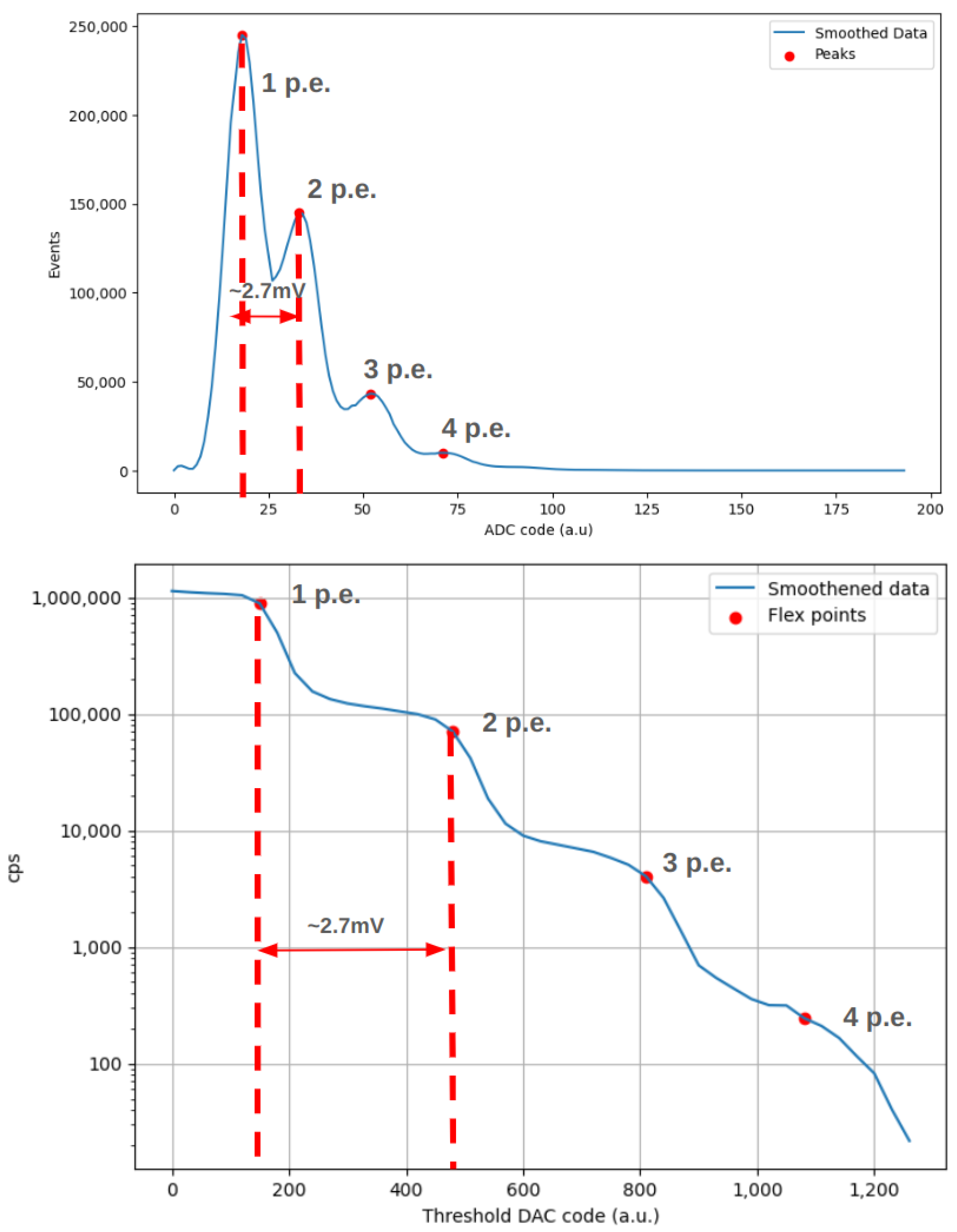 Cosmo ArduSiPM: An All-in-One Scintillation-Based Particle Detector for ...