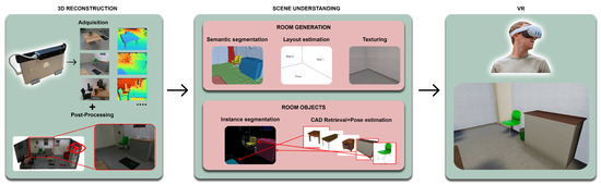 Virtual Experience Toolkit: An End-to-End Automated 3D Scene Virtualization Framework ...