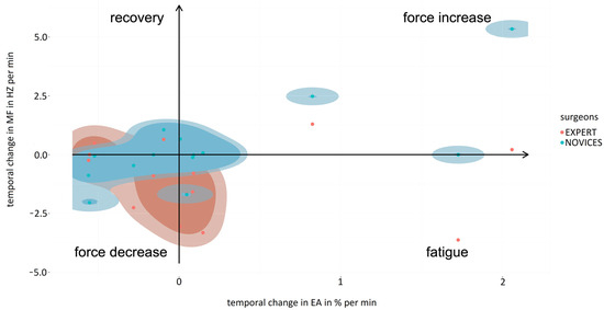 Comparative Study of Ergonomics in Conventional and Robotic-Assisted Laparoscopic Surgery