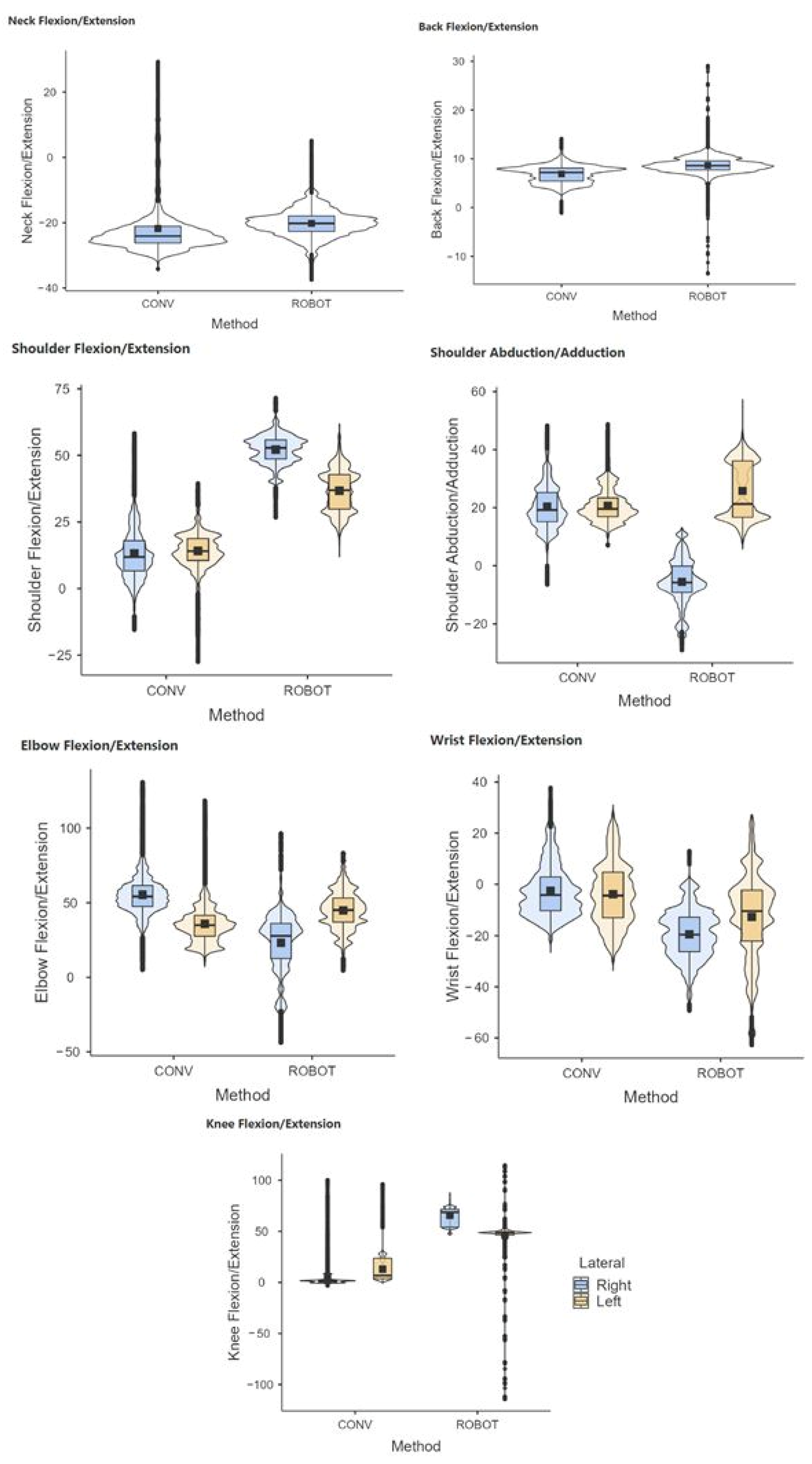 Comparative Study of Ergonomics in Conventional and Robotic-Assisted Laparoscopic Surgery