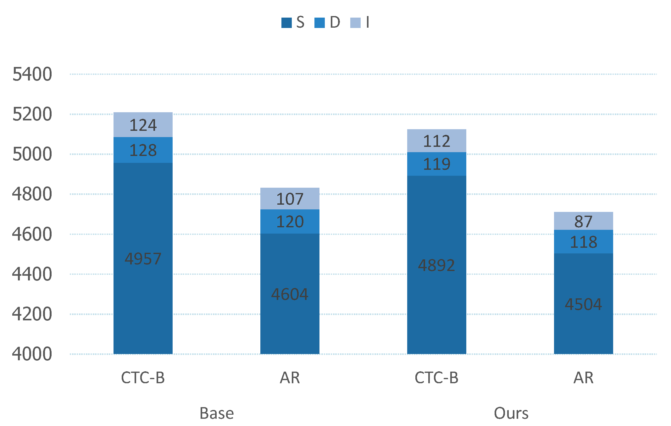 Nonlinear Regularization Decoding Method for Speech Recognition
