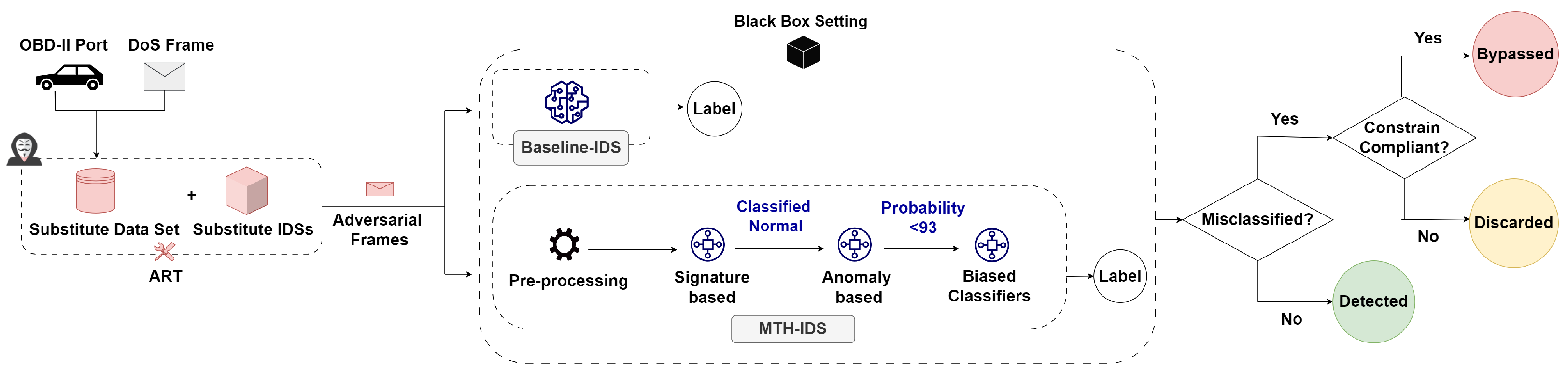 Sensors | Free Full-Text | Adversarial Attacks on Intrusion Detection ...