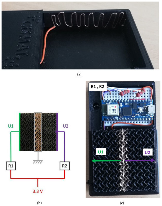 A Simple Method to Manufacture a Force Sensor Array Based on a Single ...