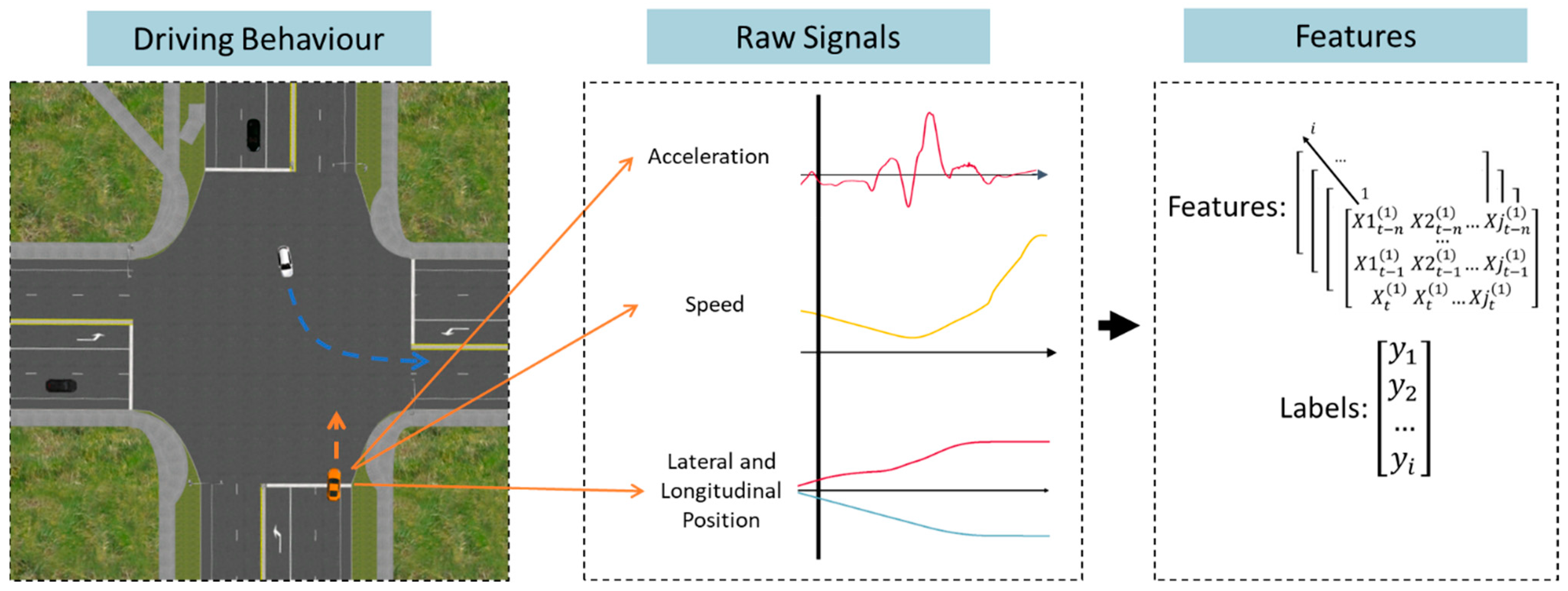 Sensors | Free Full-Text | Enhancing Autonomous Vehicle Decision-Making at Intersections in ...