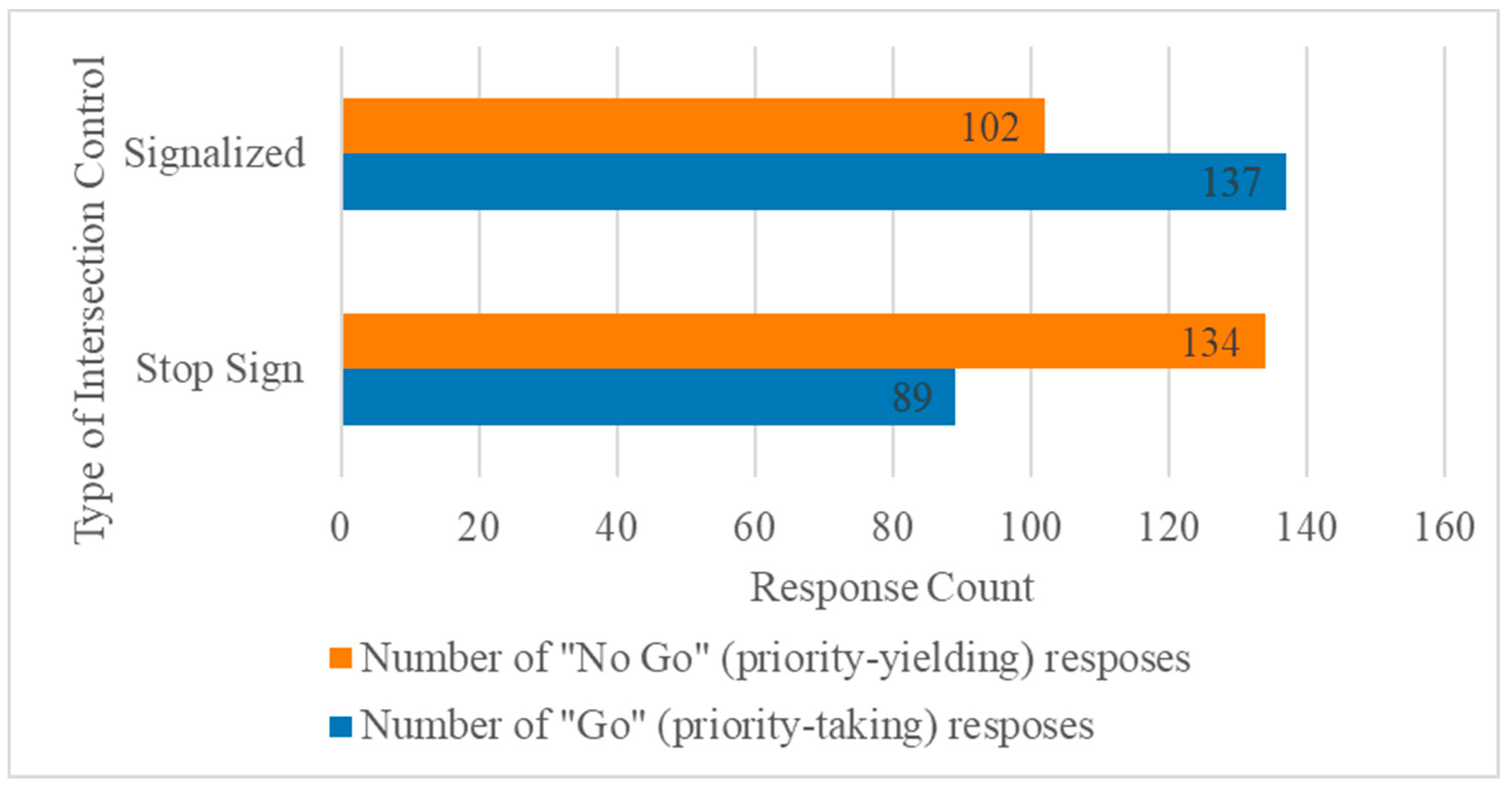 Enhancing Autonomous Vehicle Decision-Making at Intersections in Mixed ...