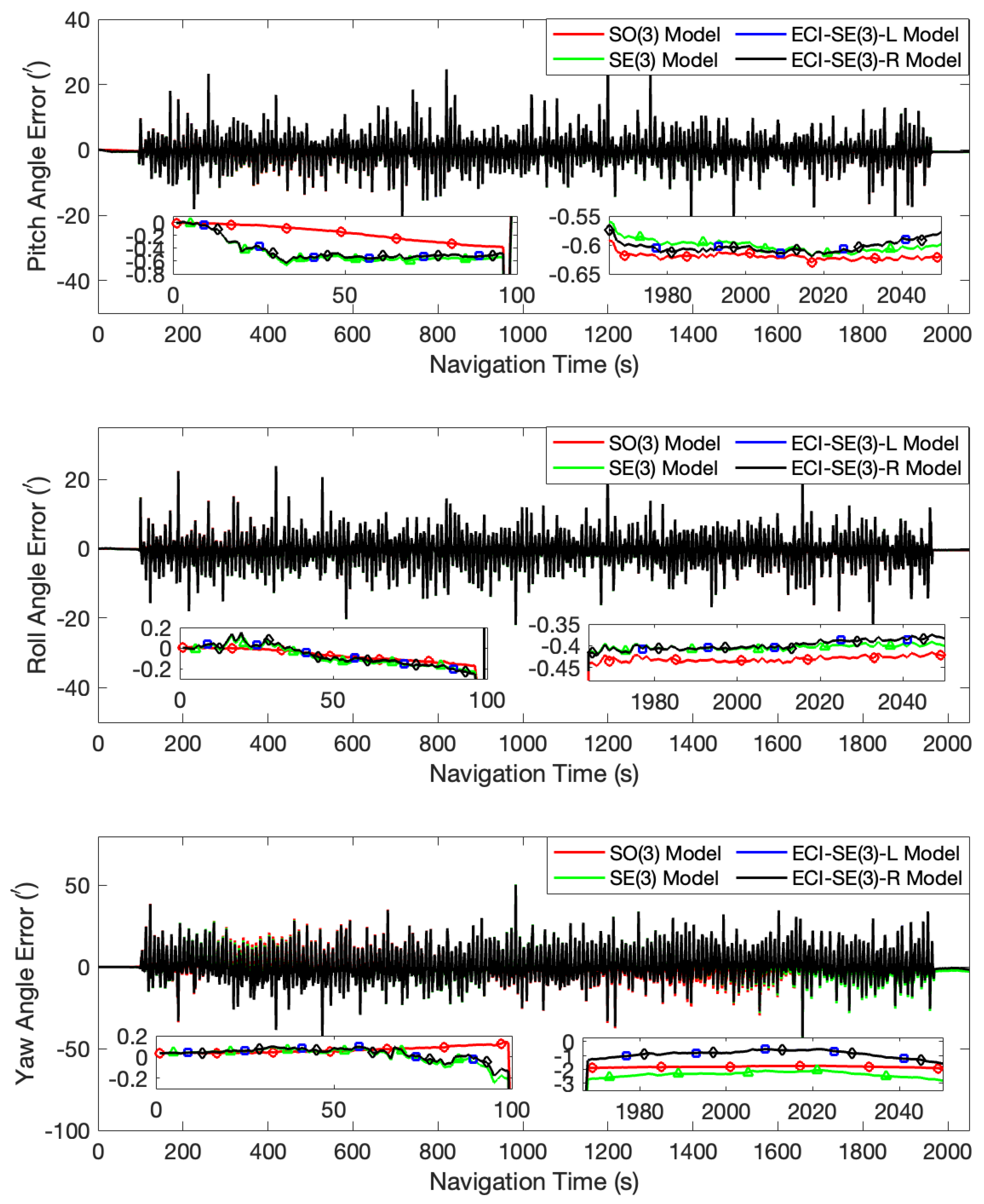Earth Centered Inertial Eci Coordinate Frame - Infoupdate.org