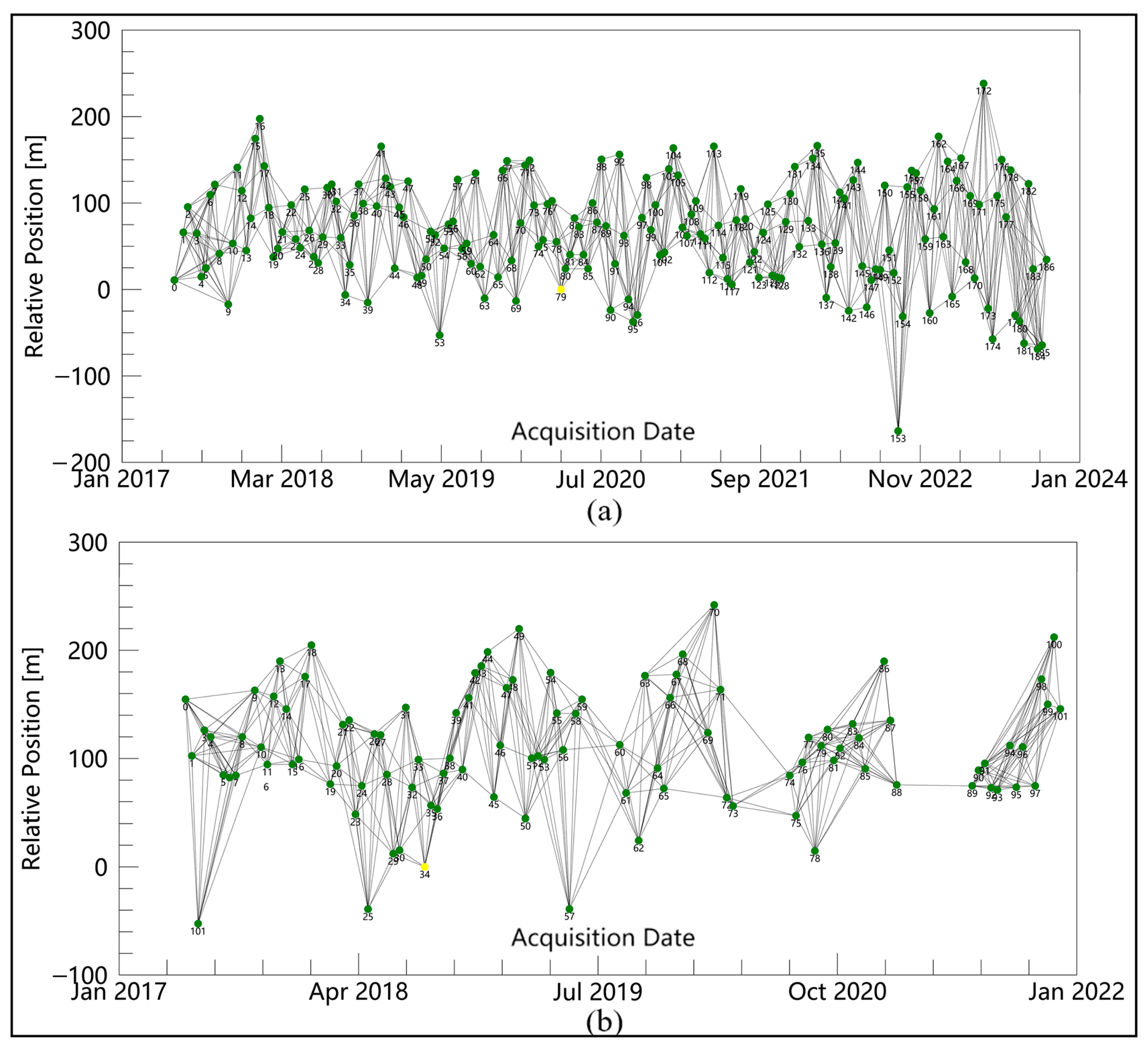 Deformation Monitoring Based on SBAS-InSAR and Leveling Measurement: A ...