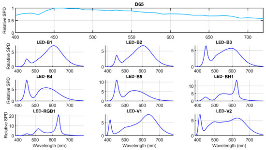 Colorimetric Evaluation of a Reintegration via Spectral Imaging—Case ...