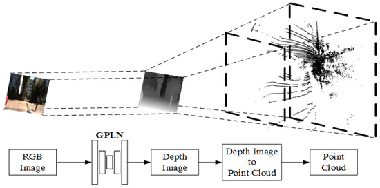 Sensors | Free Full-Text | A Review of Deep Learning-Based LiDAR and ...