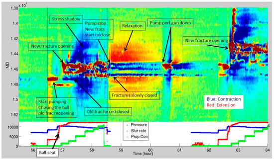 Sensors | Free Full-Text | Experimental Investigation of Low-Frequency Distributed Acoustic ...