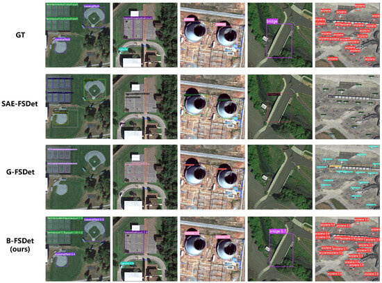 Few-Shot Object Detection in Remote Sensing Images via Data Clearing ...