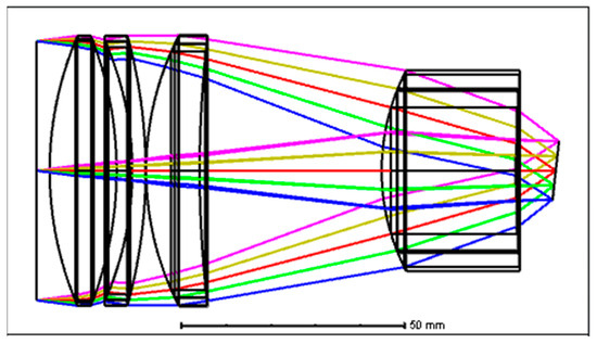 Compact Numerical Aperture 0.5 Fiber Optic Spectrometer Design Using ...