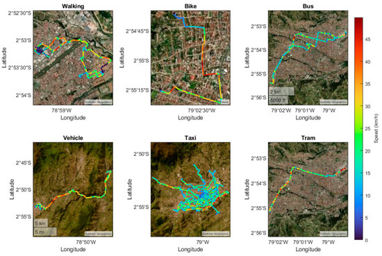 Urban Mobility Pattern Detection: Development of a Classification ...