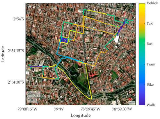 Urban Mobility Pattern Detection: Development of a Classification ...