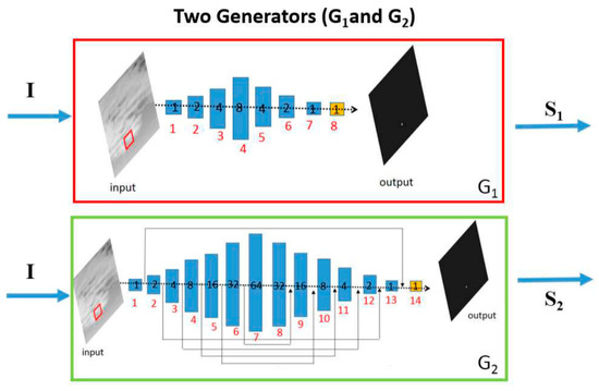 Sensors | Free Full-Text | Infrared Dim Small Target Detection Networks ...