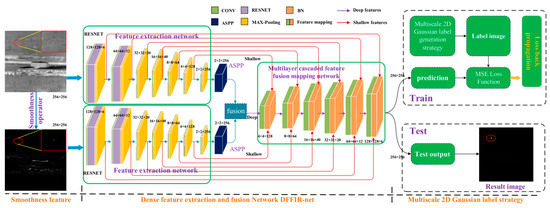 Sensors | Free Full-Text | Infrared Dim Small Target Detection Networks: A Review