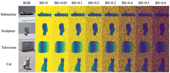 A Simulation Method for Underwater SPAD Depth Imaging Datasets