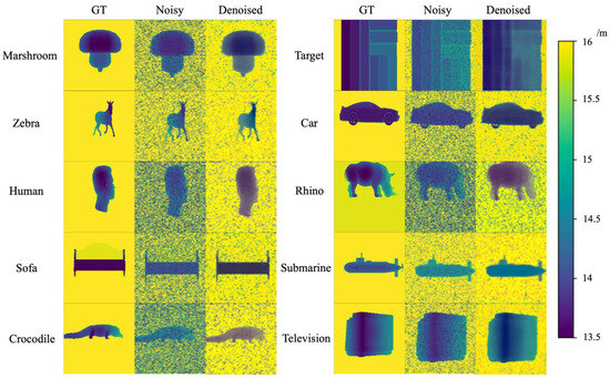 A Simulation Method for Underwater SPAD Depth Imaging Datasets