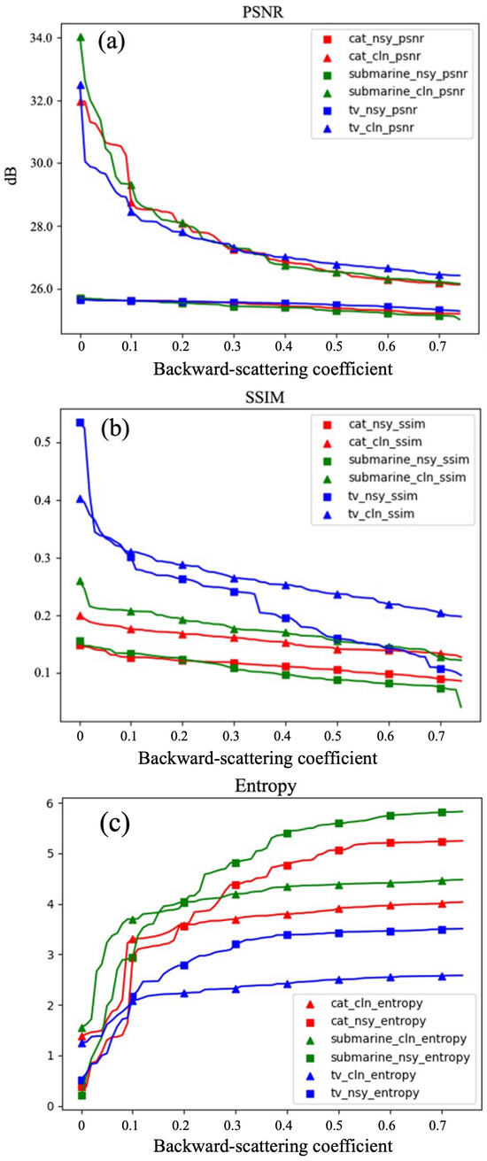 A Simulation Method for Underwater SPAD Depth Imaging Datasets