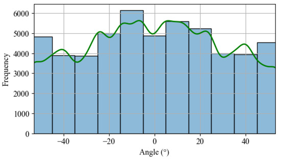 Solar Tracking Control Algorithm Based on Artificial Intelligence Applied to Large-Scale ...
