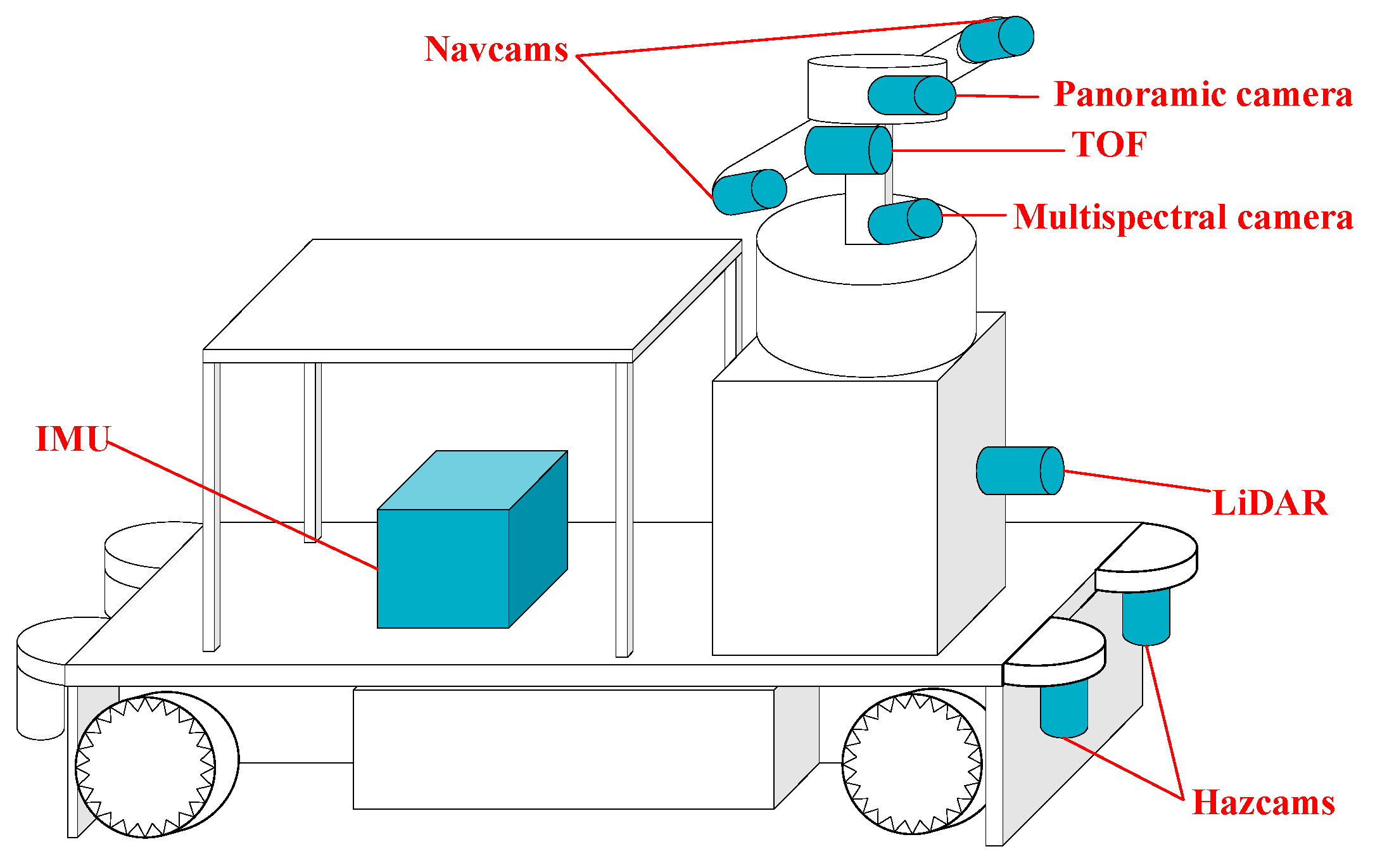 Sensors | Free Full-Text | Dynamic Validation of Calibration Accuracy and Structural Robustness ...