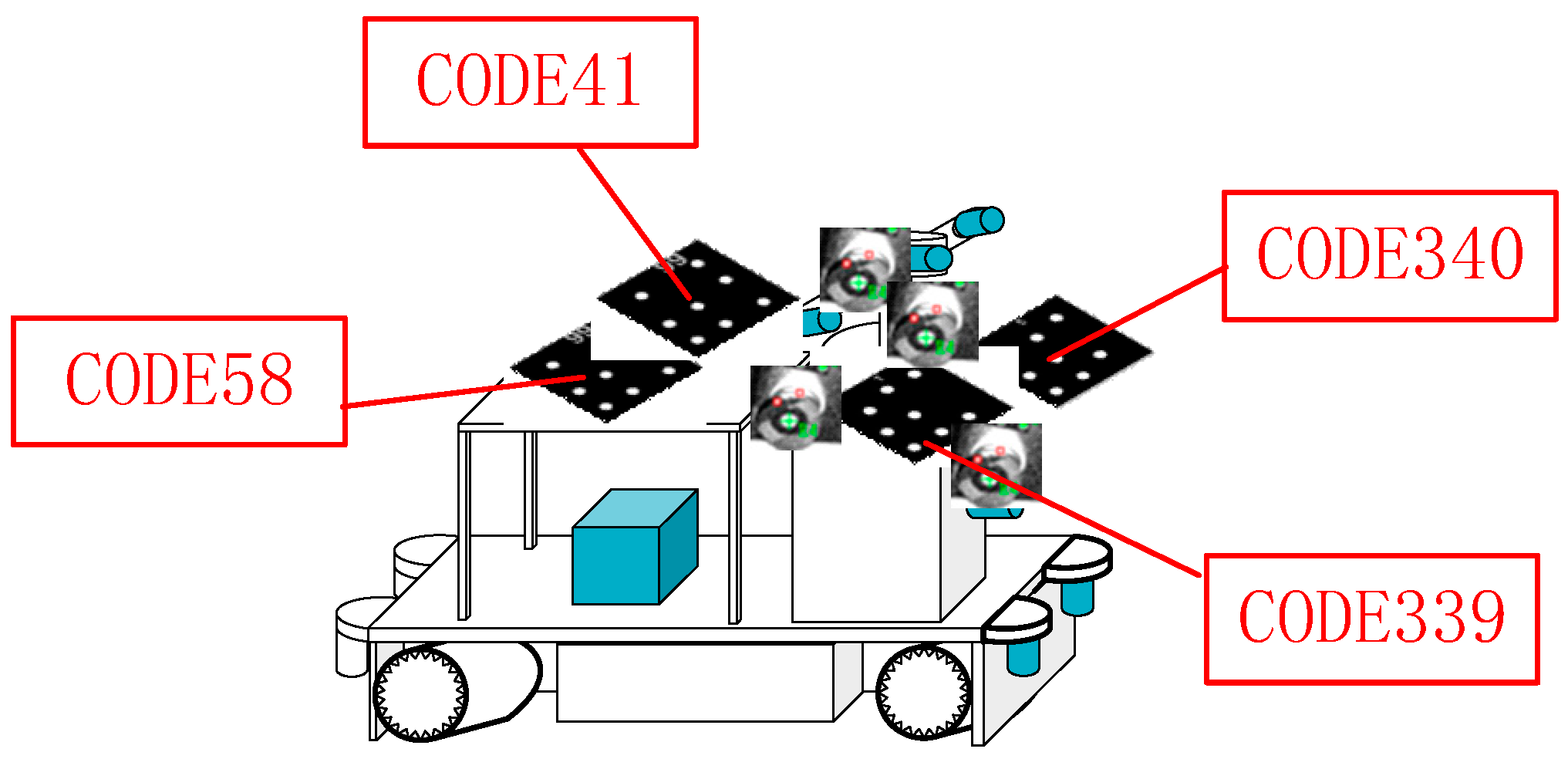 Sensors | Free Full-Text | Dynamic Validation of Calibration Accuracy ...