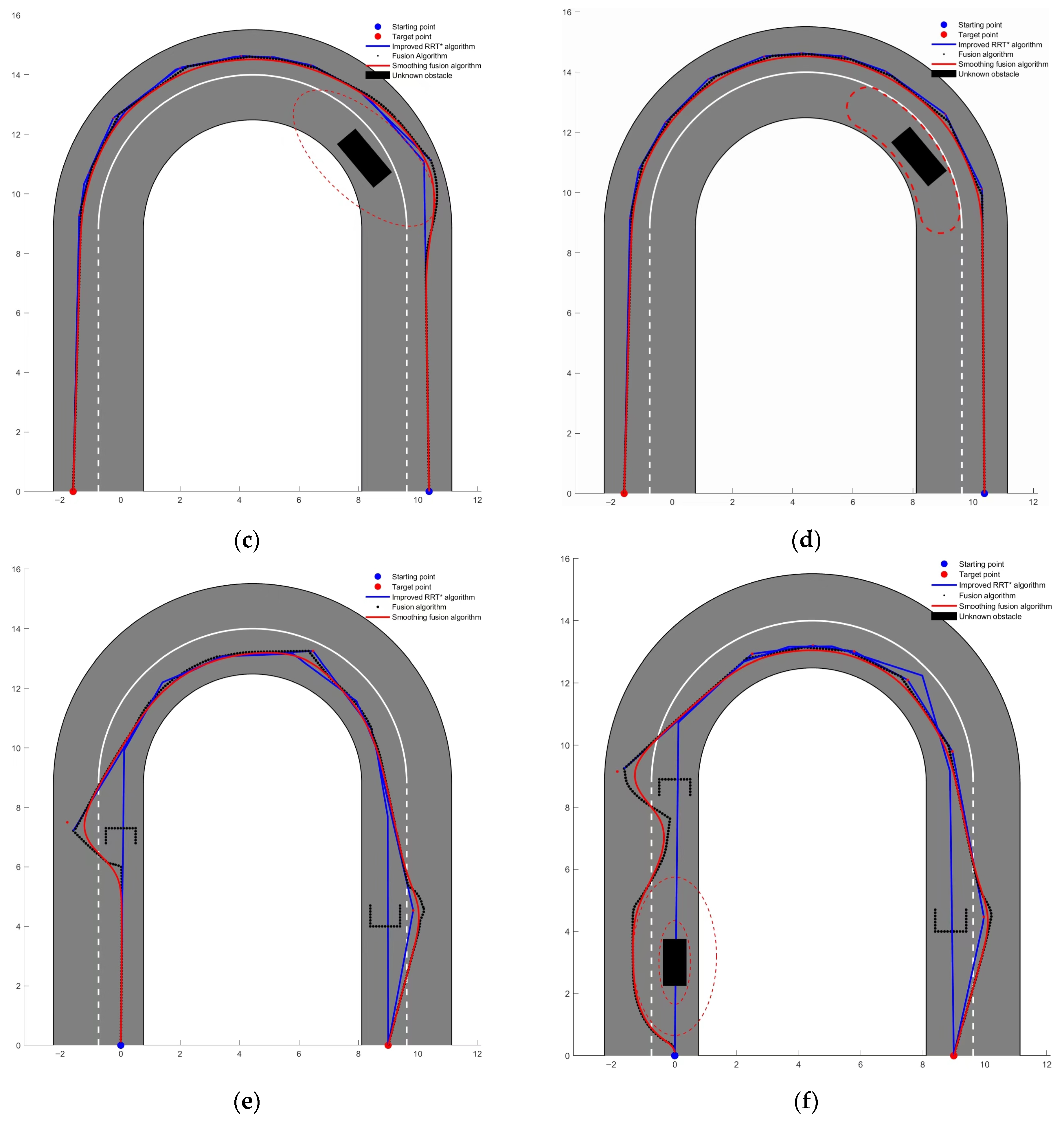 Research On Autonomous Vehicle Path Planning Algorithm Based On Improved Rrt Algorithm And