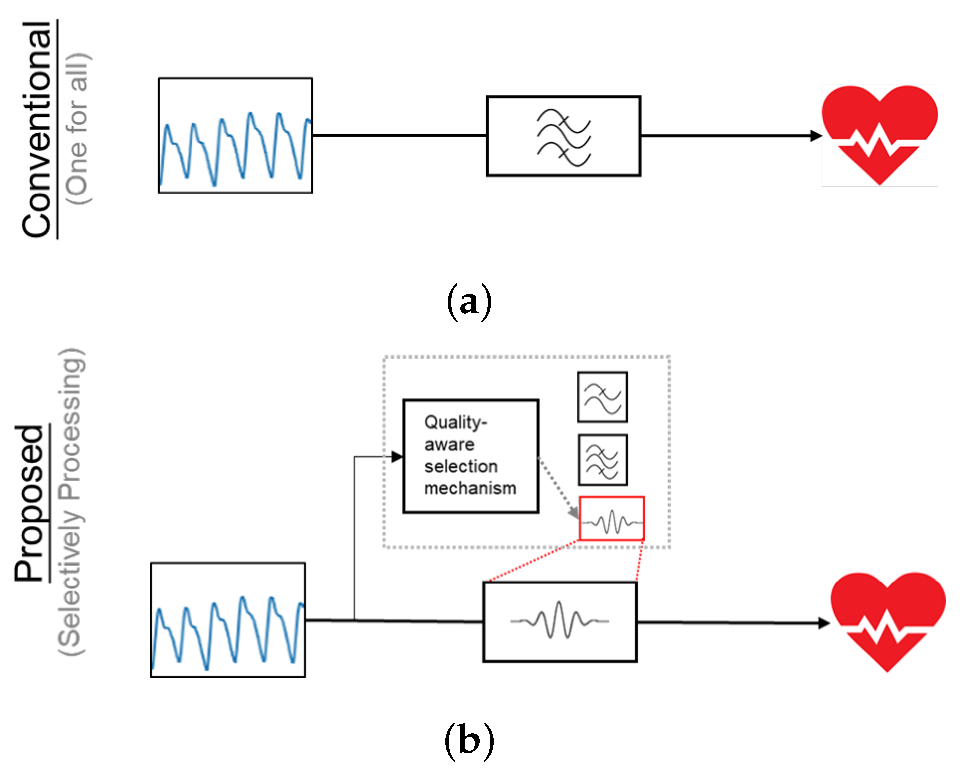 Quality-Aware Signal Processing Mechanism of PPG Signal for Long-Term ...