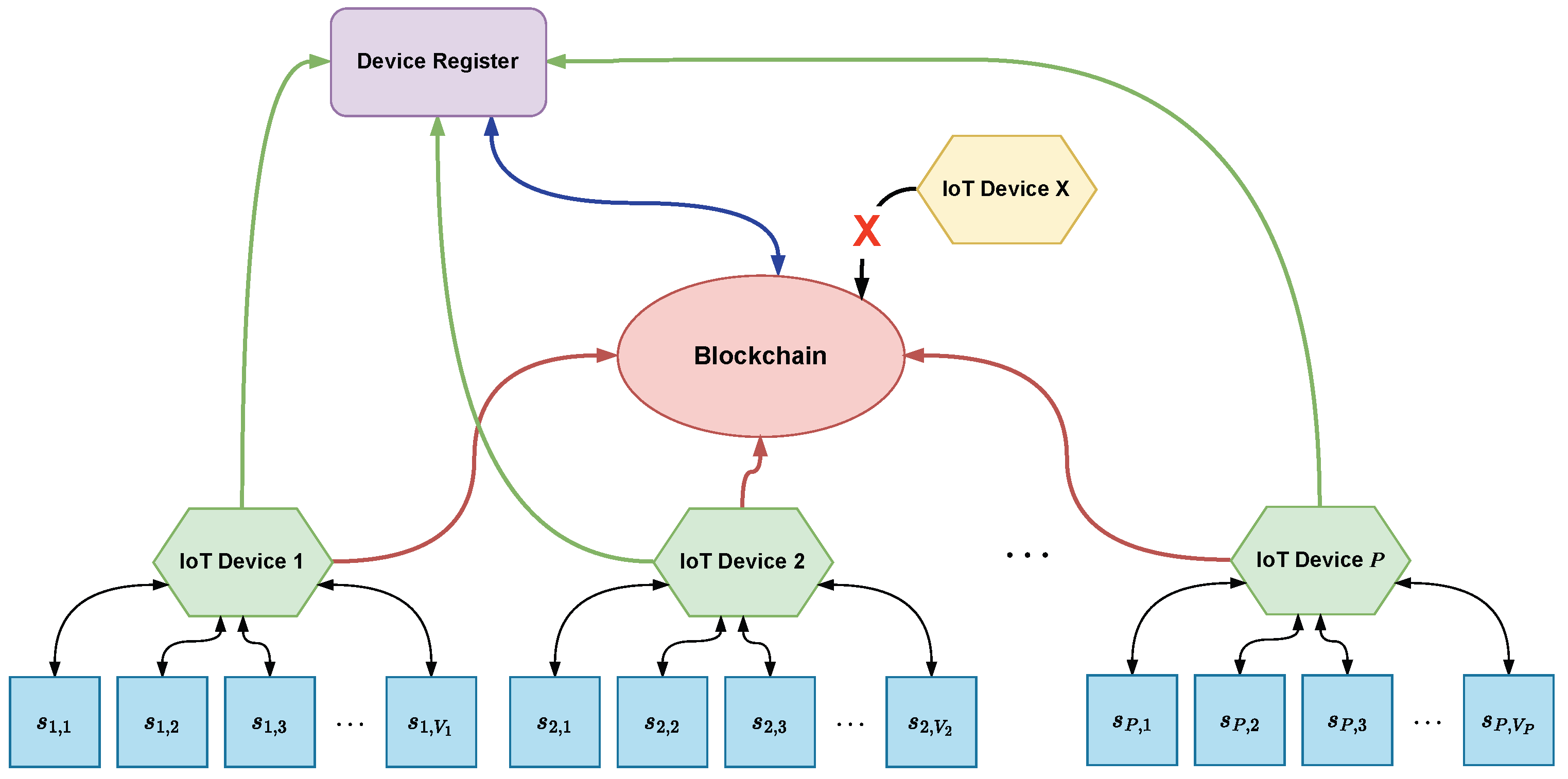 SHA-256 Hardware Proposal for IoT Devices in the Blockchain Context