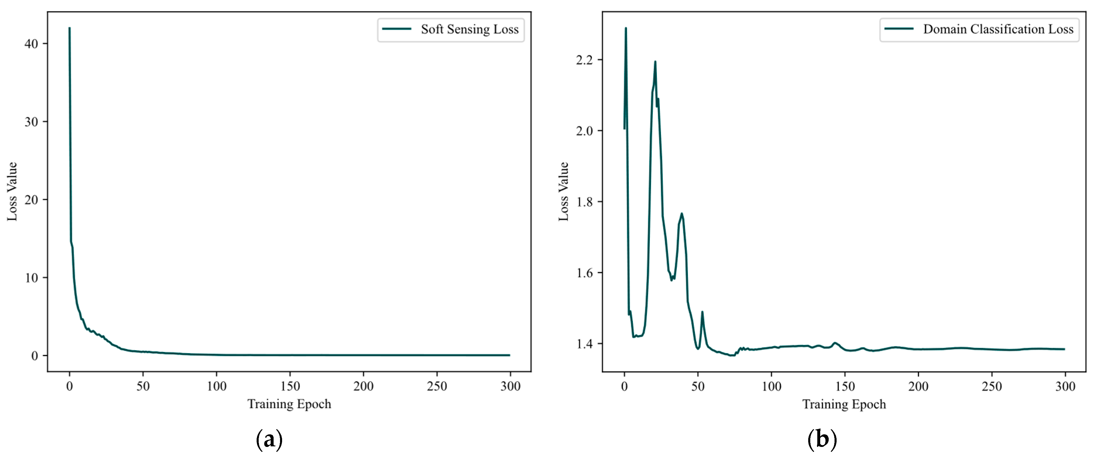 Sensors | Free Full-Text | Adversarial Robustness Enhancement for Deep ...
