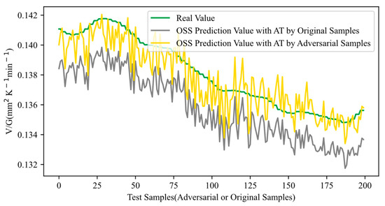 Sensors | Free Full-Text | Adversarial Robustness Enhancement for Deep ...