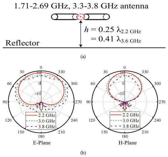 Dual-Polarized Dipole Antenna with Wideband Stable Radiation Patterns ...