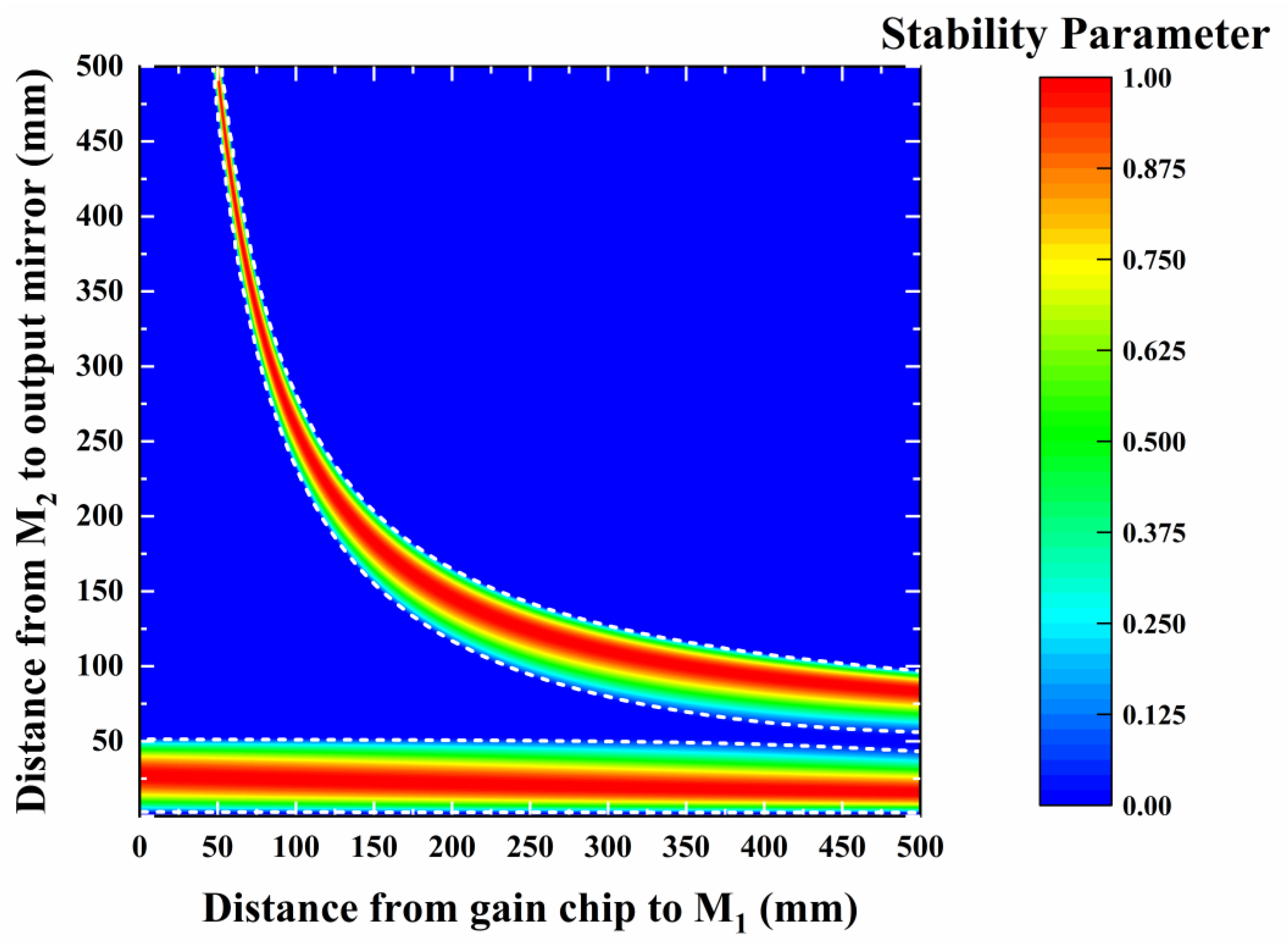 High-Efficiency Frequency Doubling Blue-Laser VECSEL Based on ...