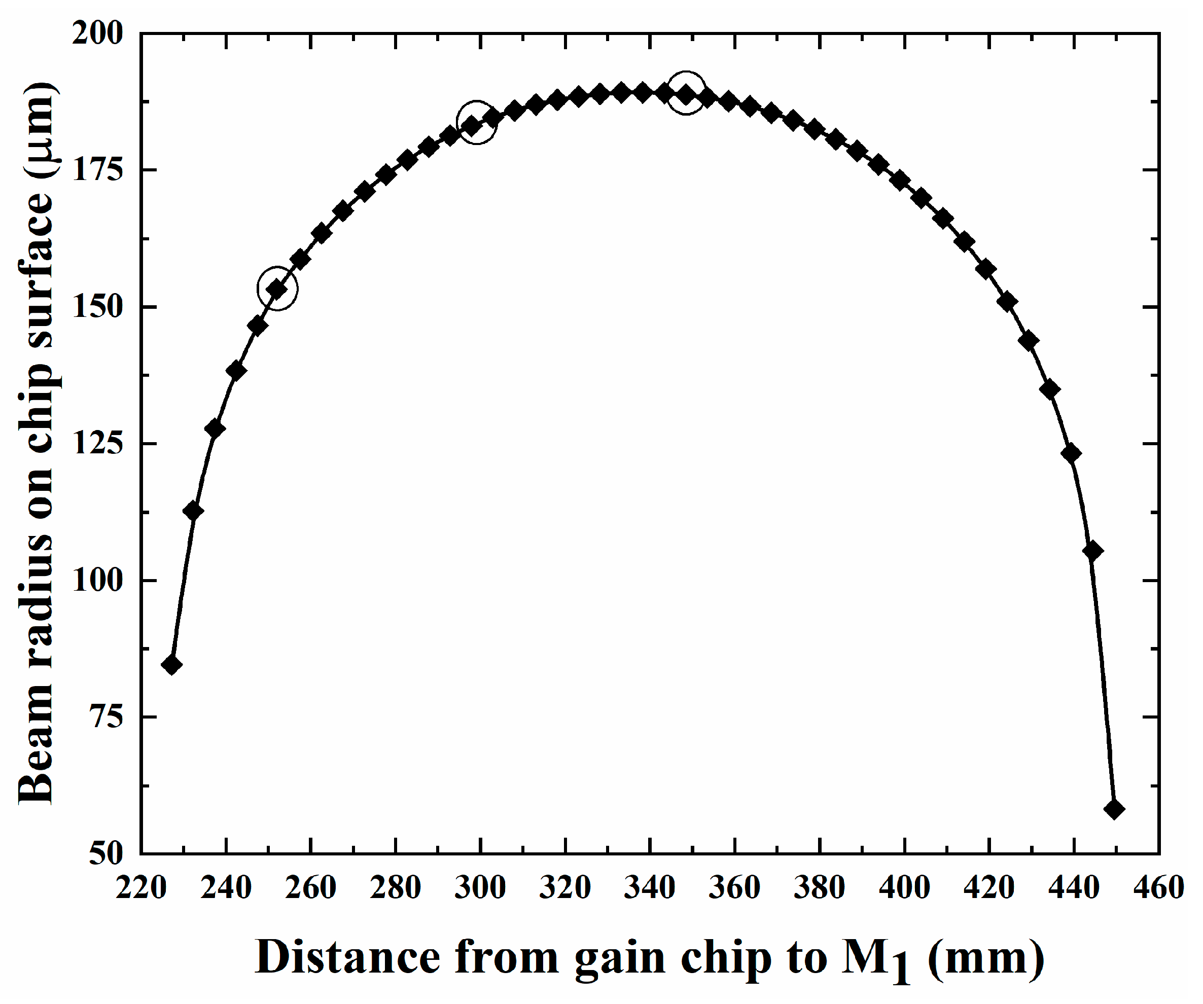 High-Efficiency Frequency Doubling Blue-Laser VECSEL Based on ...