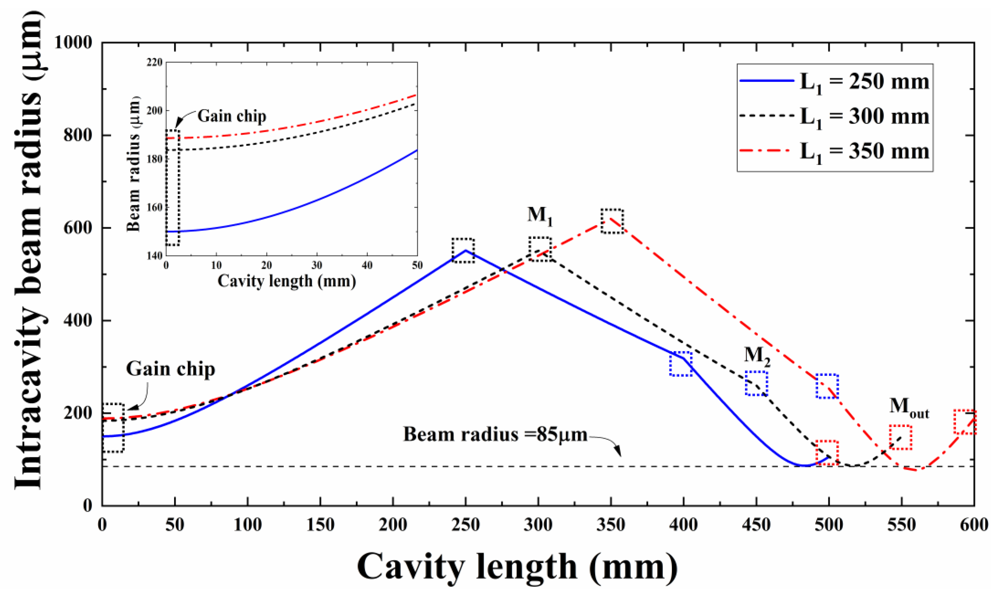 High-Efficiency Frequency Doubling Blue-Laser VECSEL Based on ...