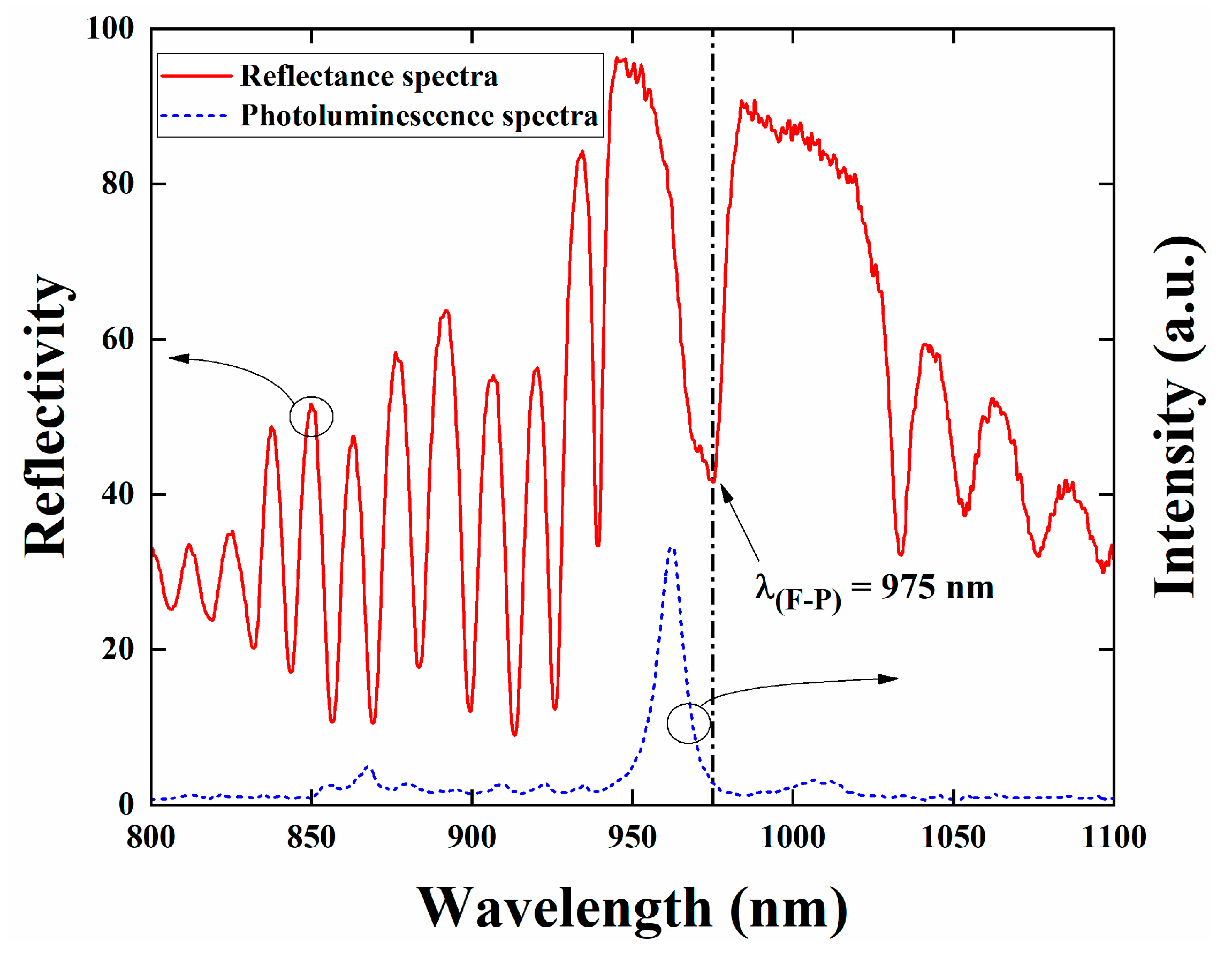 High-Efficiency Frequency Doubling Blue-Laser VECSEL Based on ...