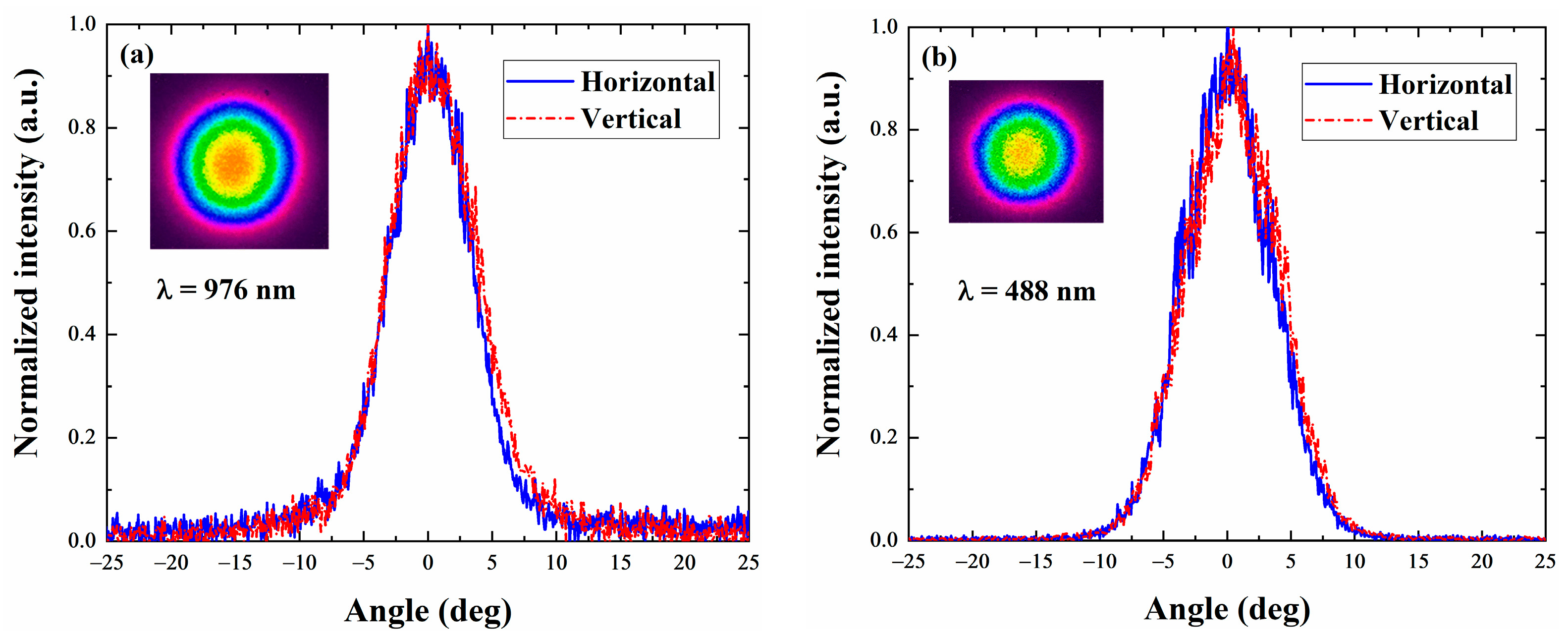 High-Efficiency Frequency Doubling Blue-Laser VECSEL Based on ...