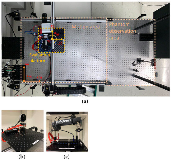 Experimental Setup for Evaluating Depth Sensors in Augmented Reality ...
