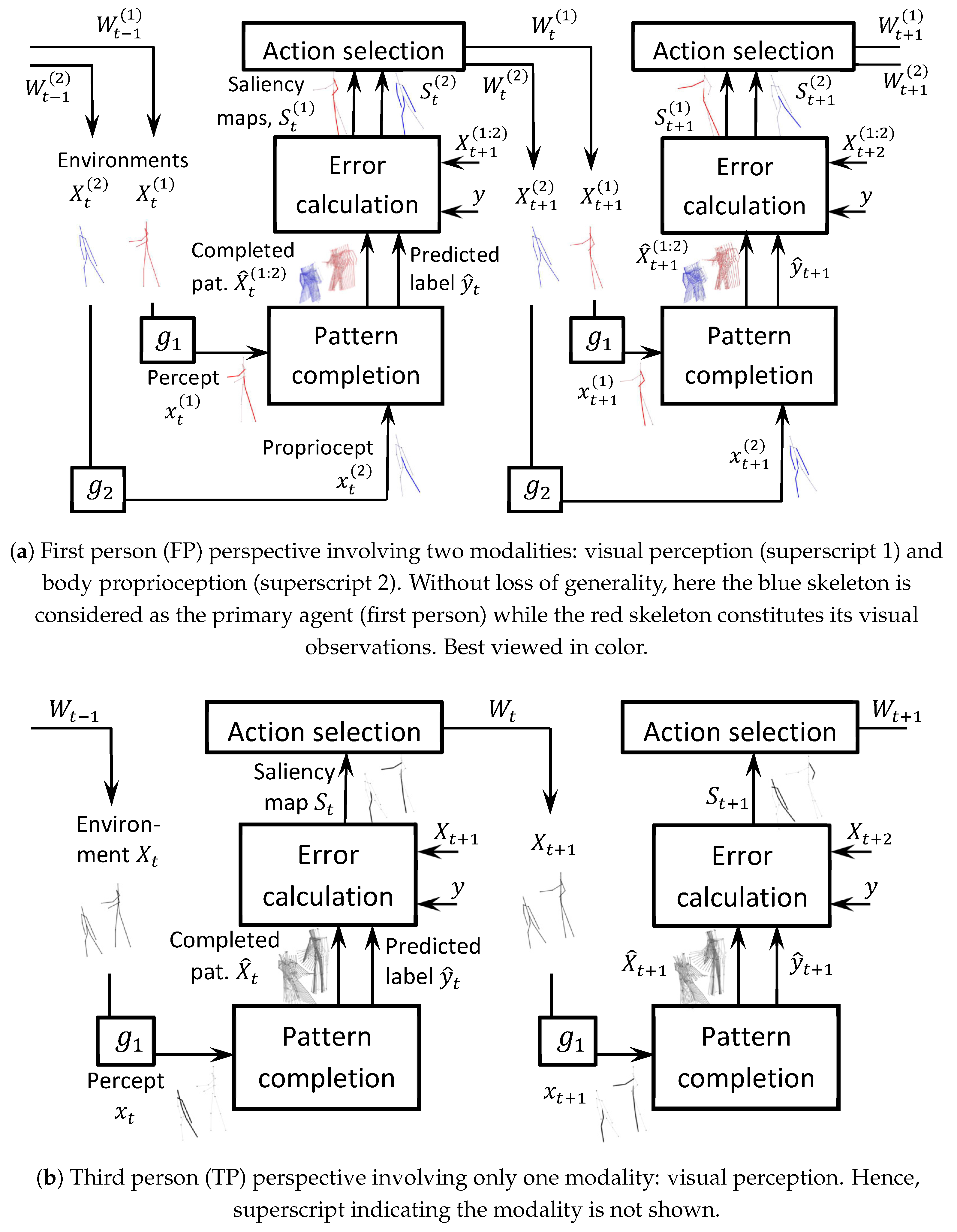 Sensors Free Full Text Attention Based Variational Autoencoder 6603