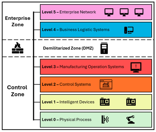 Sensors | Free Full-Text | Design and Development Considerations of a ...